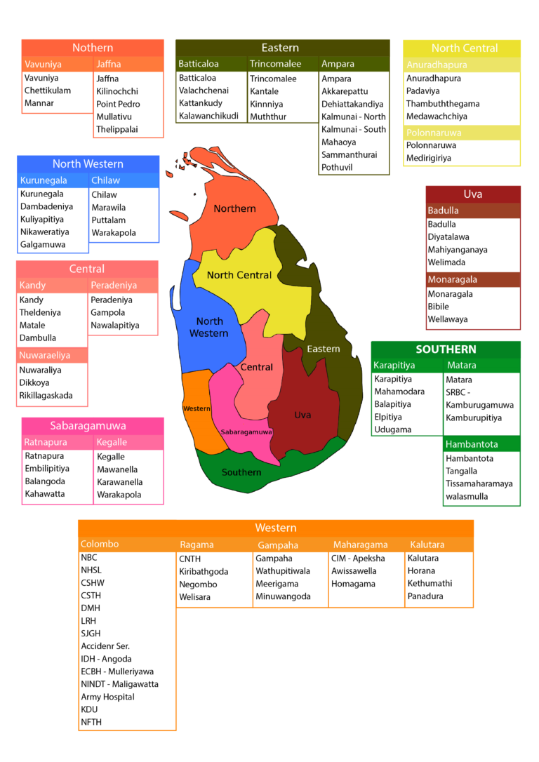 Cluster System - National Blood Transfusion Service - Sri Lanka